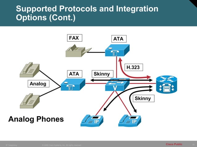 2+ipt+configuring cisco-cme | PPT | Computer Networking | Computing
