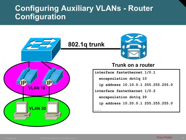 2+ipt+configuring cisco-cme | PPT | Computer Networking | Computing