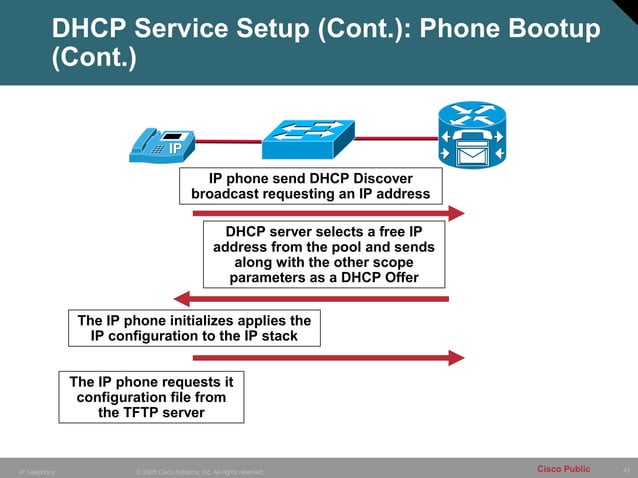 2+ipt+configuring cisco-cme | PPT | Computer Networking | Computing