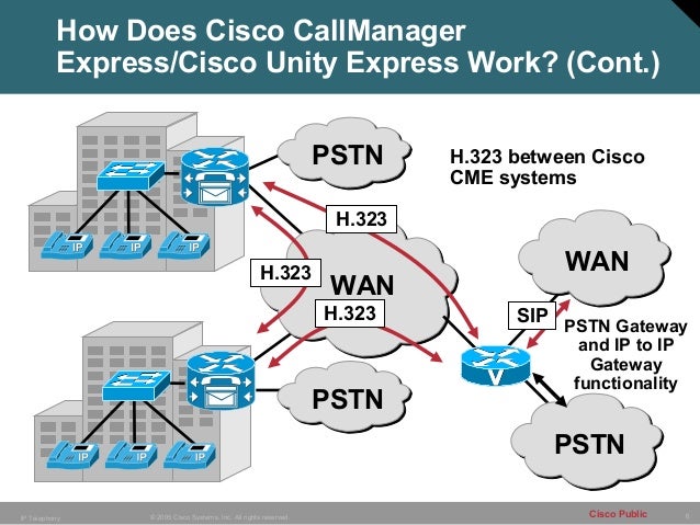 2+ipt+configuring cisco-cme