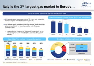 2i Rete Gas - Infrastructure Day 2014 | PDF