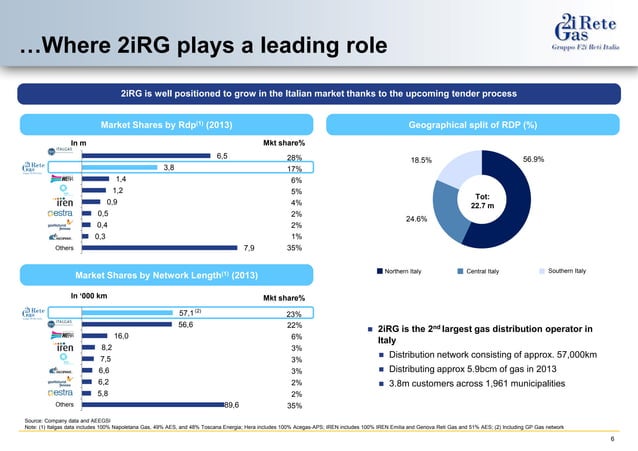 2i Rete Gas - Infrastructure Day 2014 | PPT