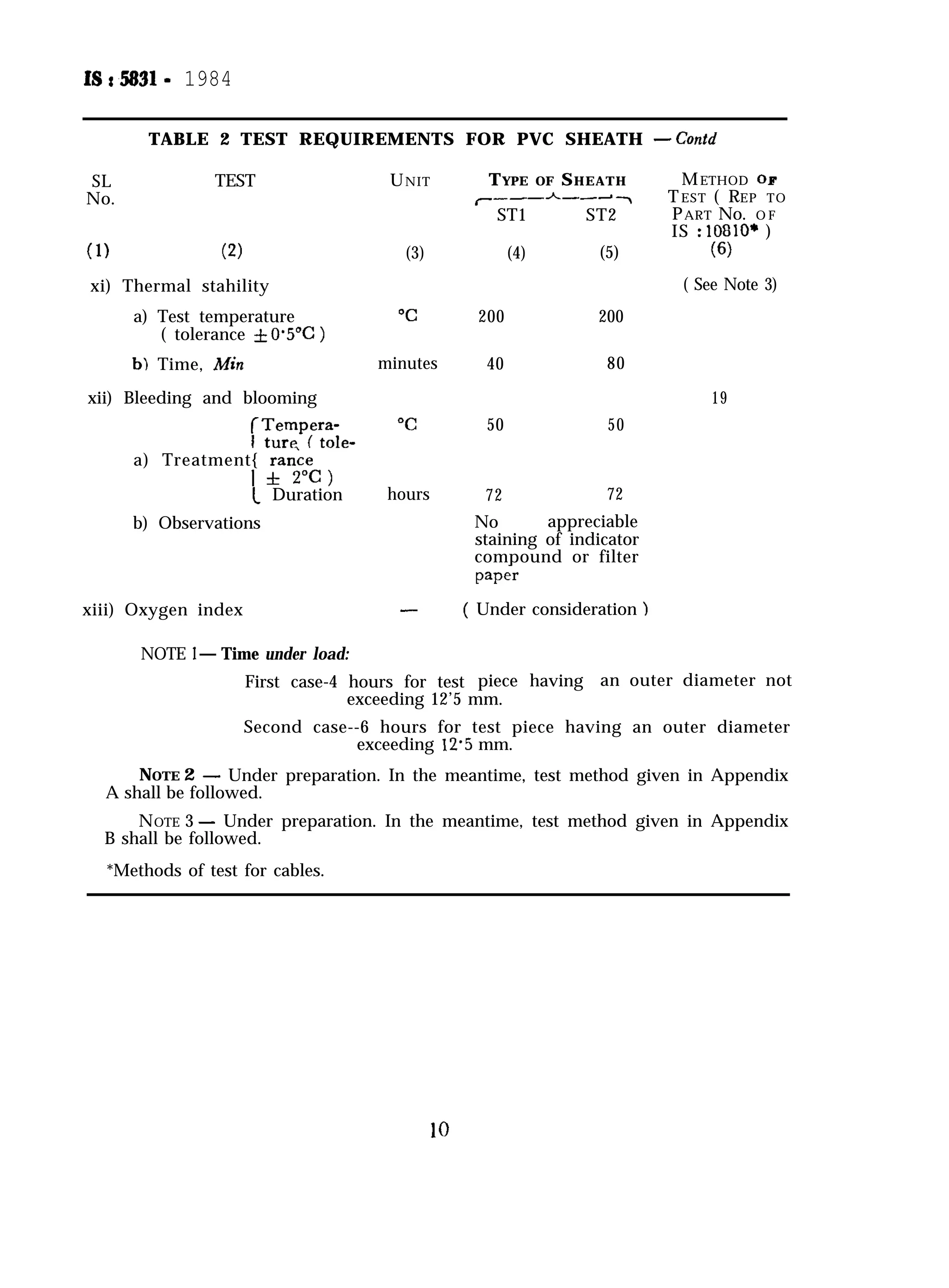 2 is 5831 | PDF