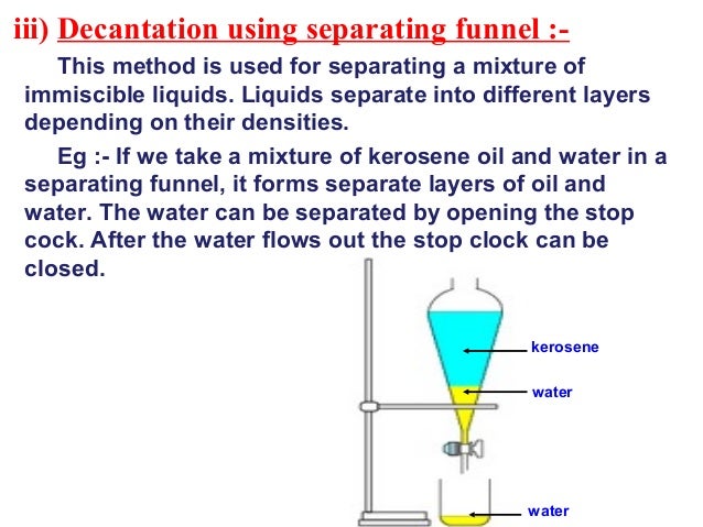 Is matter around us pure- Chapter 2 class10 NCERT