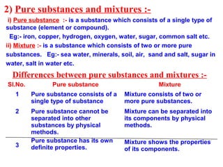 Is matter around us pure | PPT