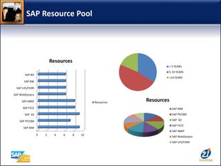 2iSolutions Overview- A SAP Gold Partner.pdf