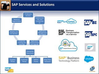 2iSolutions Overview- A SAP Gold Partner.pdf