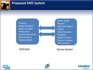 2i solutions overview march18 | PPT