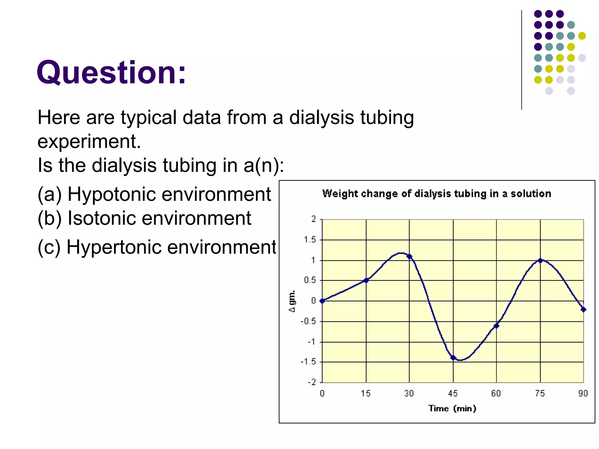 Chapter 3 Movement of Substances Lesson 2 - Effects of isotonic, hypotonic & hypertonic ...