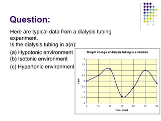 Chapter 3 Movement of Substances Lesson 2 - Effects of isotonic ...