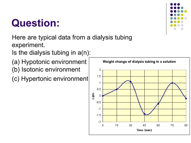Chapter 3 Movement of Substances Lesson 2 - Effects of isotonic, hypotonic & hypertonic ...