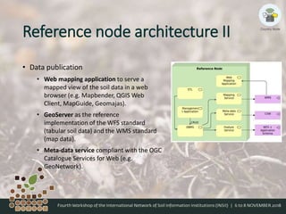 ITEM 1. Cont. GloSIS – Spatial Data Infrastructure_Bas Kempen | PPTX