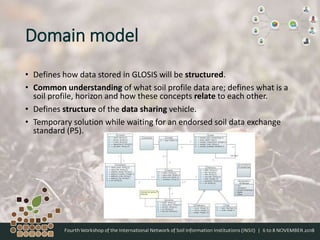 ITEM 1. Cont. GloSIS – Spatial Data Infrastructure_Bas Kempen | PPTX