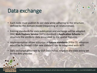 ITEM 1. Cont. GloSIS – Spatial Data Infrastructure_Bas Kempen | PPTX