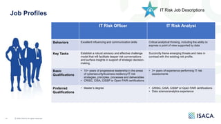 2_IT Risk Starter Kit - How To Guide.pptx