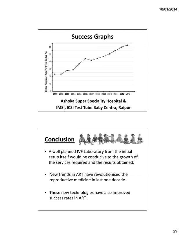 2 IVf Lab Setup and QC.pdf