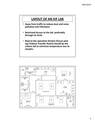 2 IVf Lab Setup and QC.pdf