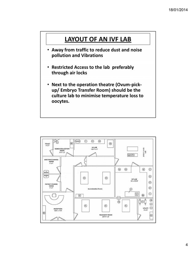 2 IVf Lab Setup and QC.pdf