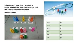 Oxygen therapy | PPTX