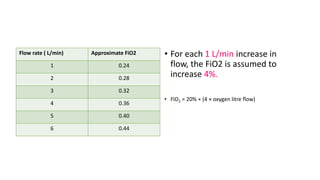 Oxygen therapy | PPTX
