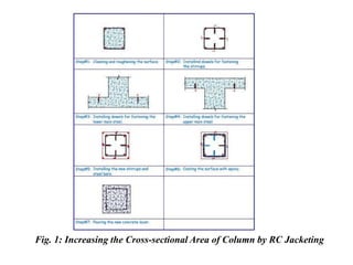 Jacketing (RR&S) | PPTX