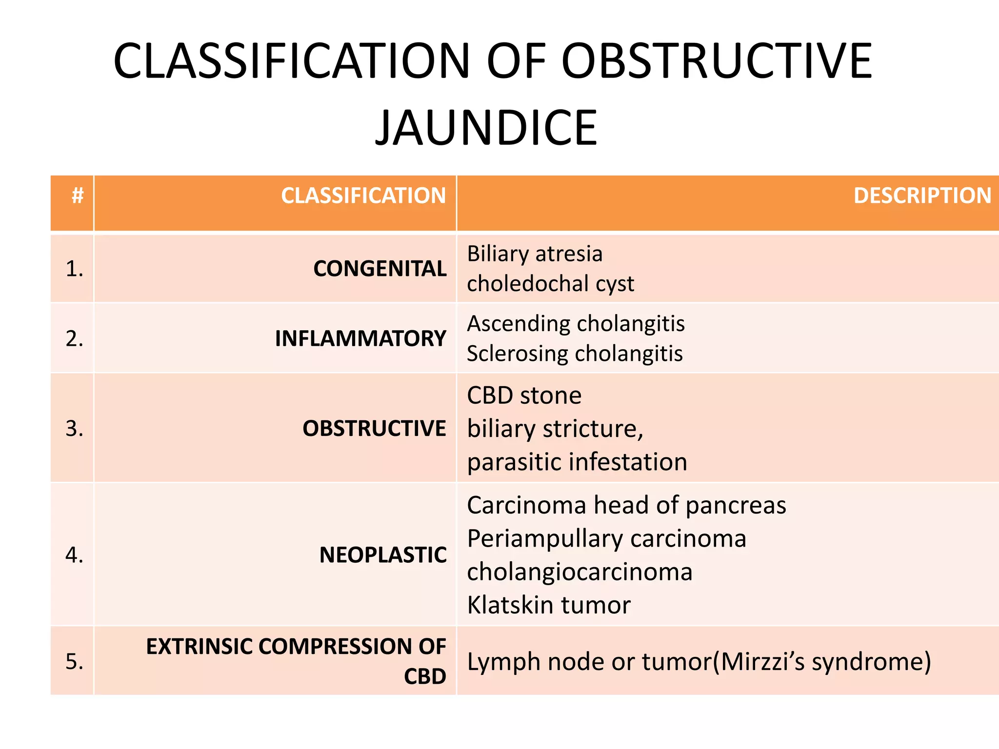 what is jaundice ? causes ? types ? surgical treatment | PPTX