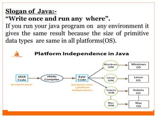java language features and explanation with ex | PPT