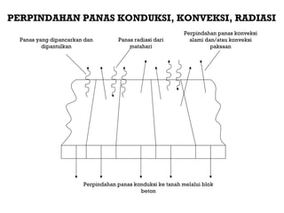 2 macam macam Jenis perpindahan panas.pdf