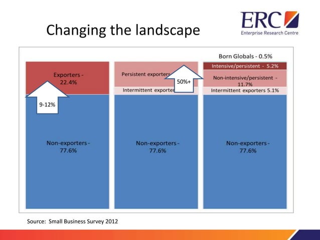 The ERC Challenge | PPT