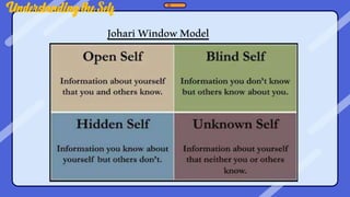2 JoHari Window Theory [final].pptx