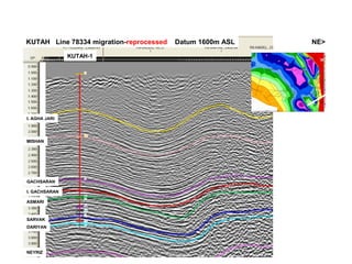 Bushehr Joint Study Blocks | PPT