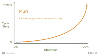 Jon Terry - The lean toolkit: Practical practices for continuous ...