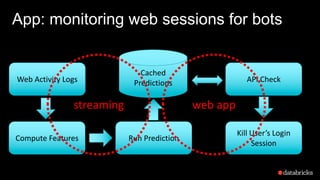 Deploying MLlib for Scoring in Structured Streaming with Joseph Bradley | PPT