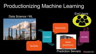Deploying MLlib for Scoring in Structured Streaming with Joseph Bradley | PPT