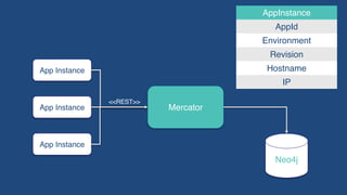 Graphs: Fabric of DevOps | PPT