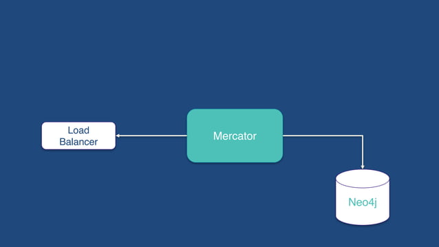 Graphs: Fabric of DevOps | PPT