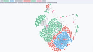 Graphs: Fabric of DevOps | PPT