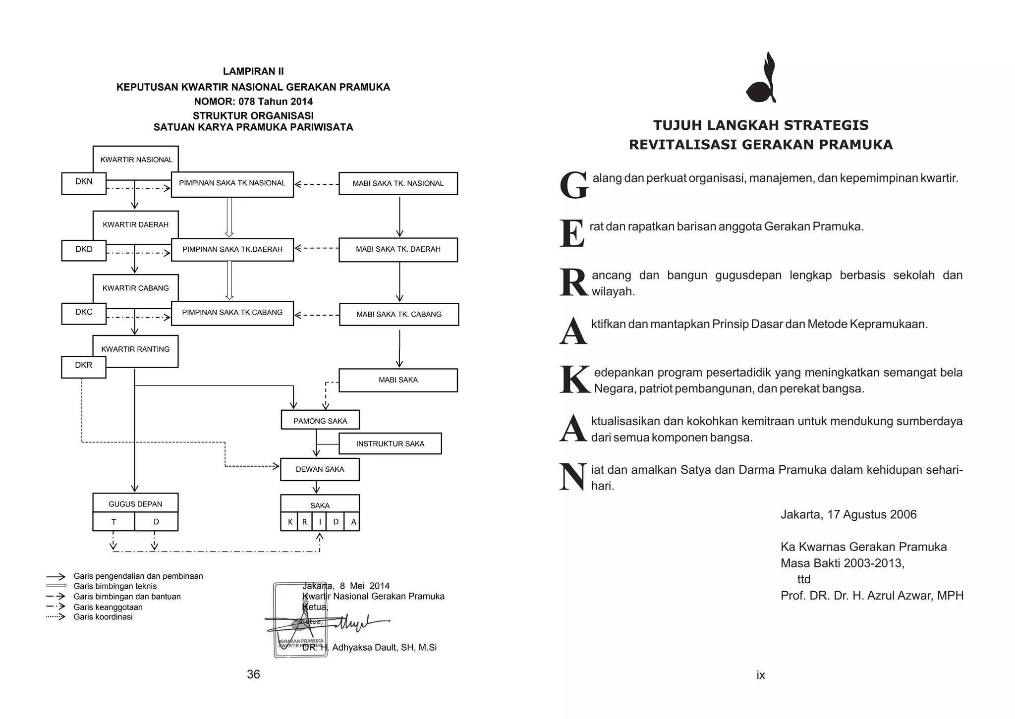 jukran saka pramuka pariwisata | PDF