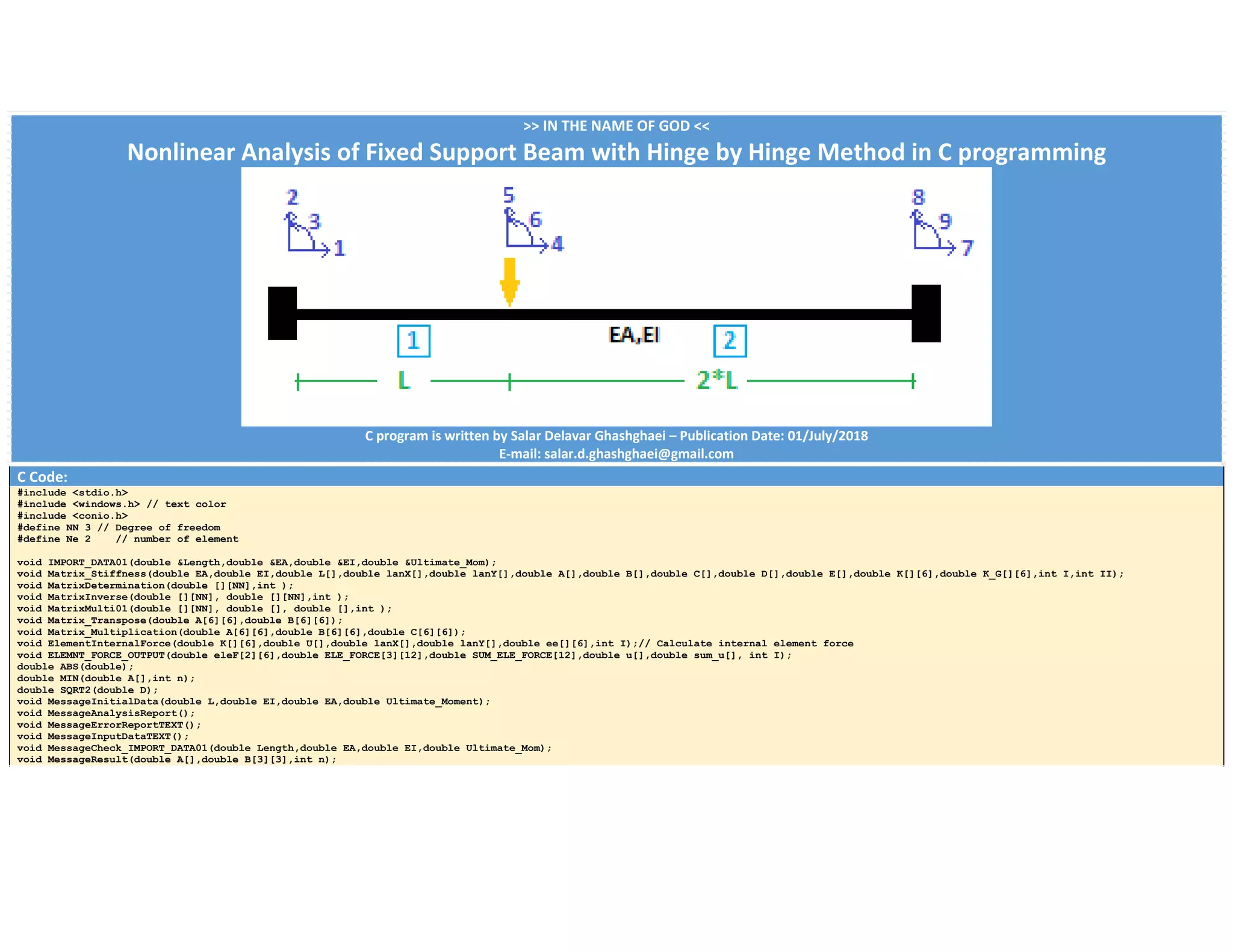 Nonlinear Analysis Of Fixed Support Beam With Hinge By Hinge Method In