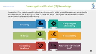 Monitoring plan and basic monitoring visits: everything that a cra ...