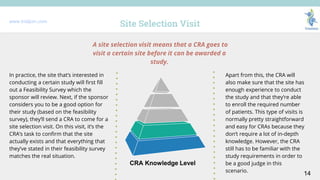 Monitoring plan and basic monitoring visits: everything that a cra ...