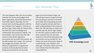 Monitoring plan and basic monitoring visits: everything that a cra ...