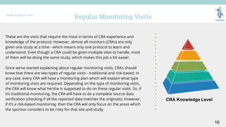 Monitoring plan and basic monitoring visits: everything that a cra ...