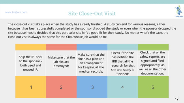 Monitoring plan and basic monitoring visits: everything that a cra ...