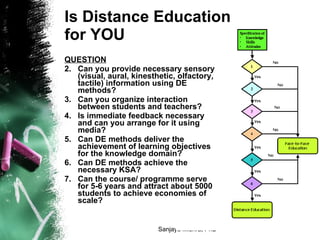 Instructional Design for Distance Education | PPT