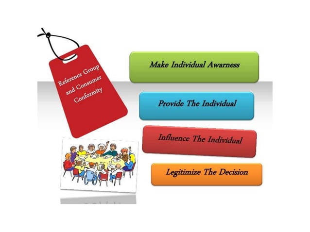 Consumer Behaviour module 6 | PPTX