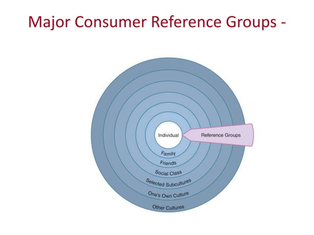 Consumer Behaviour module 6 | PPTX