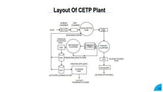 Waste Water Treatment Plant | PPTX