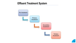 Waste Water Treatment Plant | PPTX
