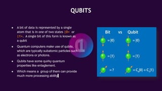 2K20_CO_258 QUANTUM COMPUTING ASSIGNMENT.pptx